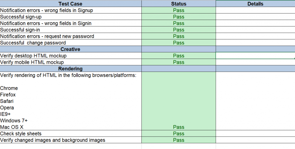Test Case & Checklist