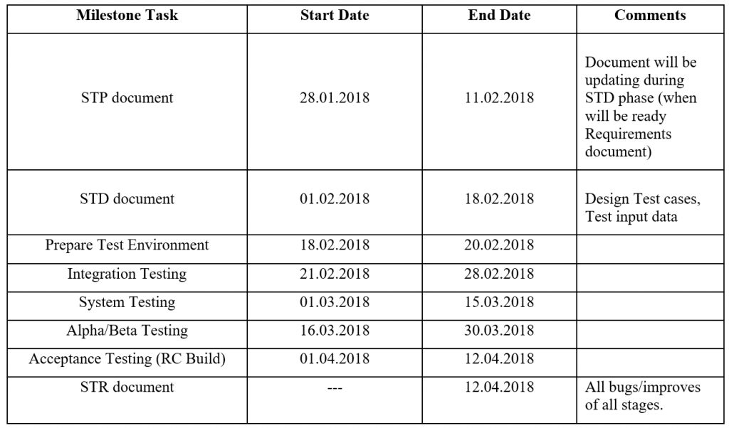 STP – Software Test Plan